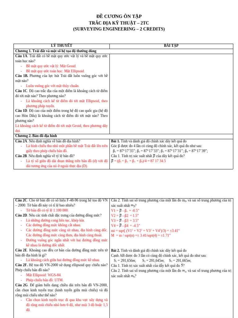 De Cuong On Tap - Giai | PDF