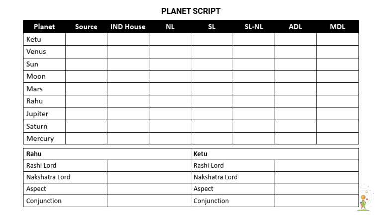 Planet Script (KP ASTROLOGY) | PDF
