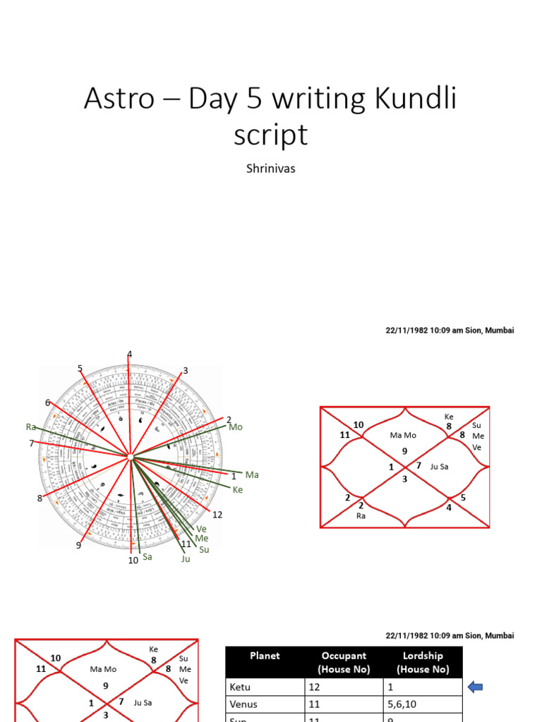 Astro HW Day 5 - Shrinivas | PDF | Planets In Astrology | Hindu Astrology