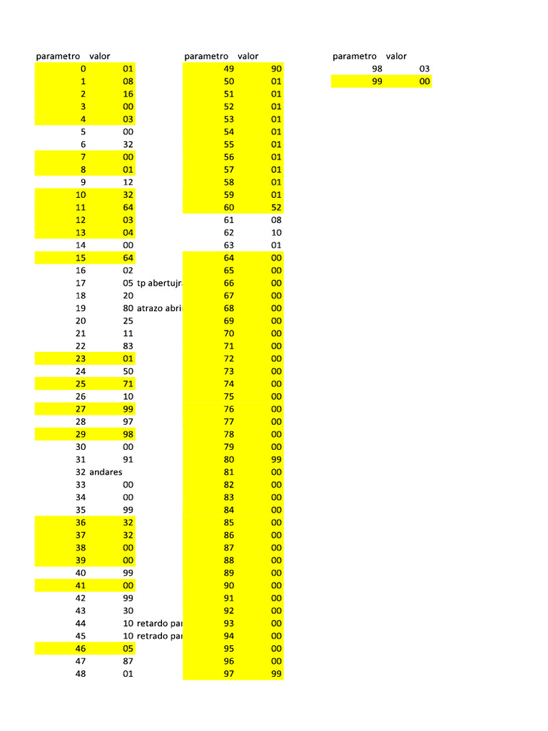 Siria Parametro | PDF