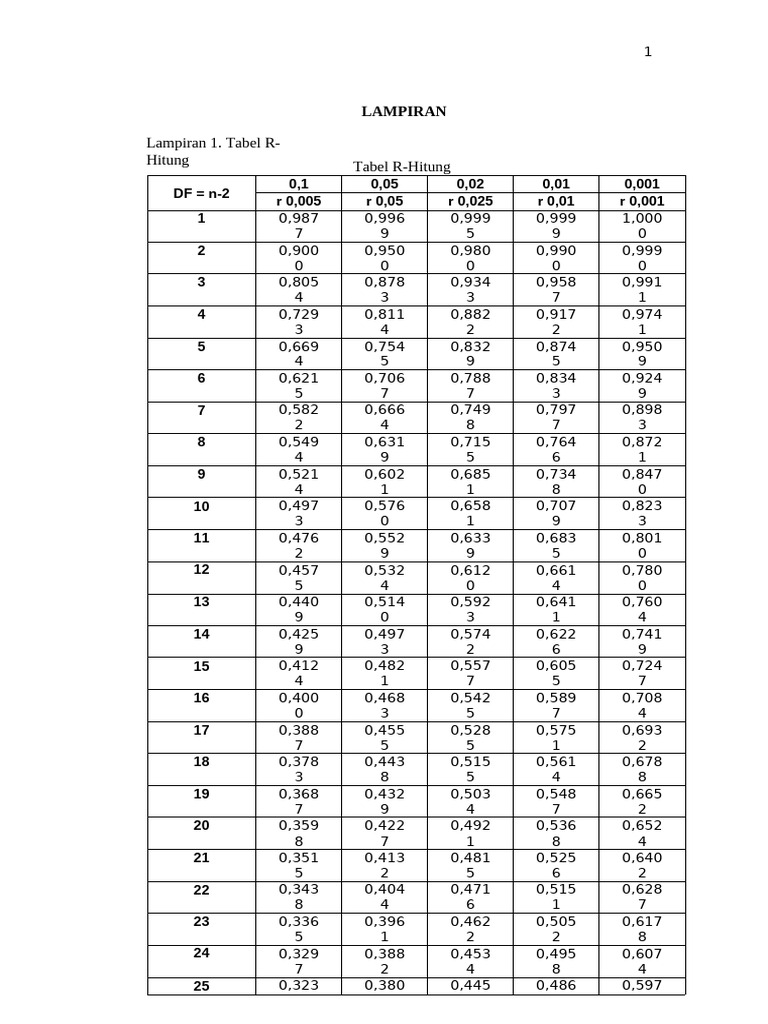 Lampiran R TABEL | PDF