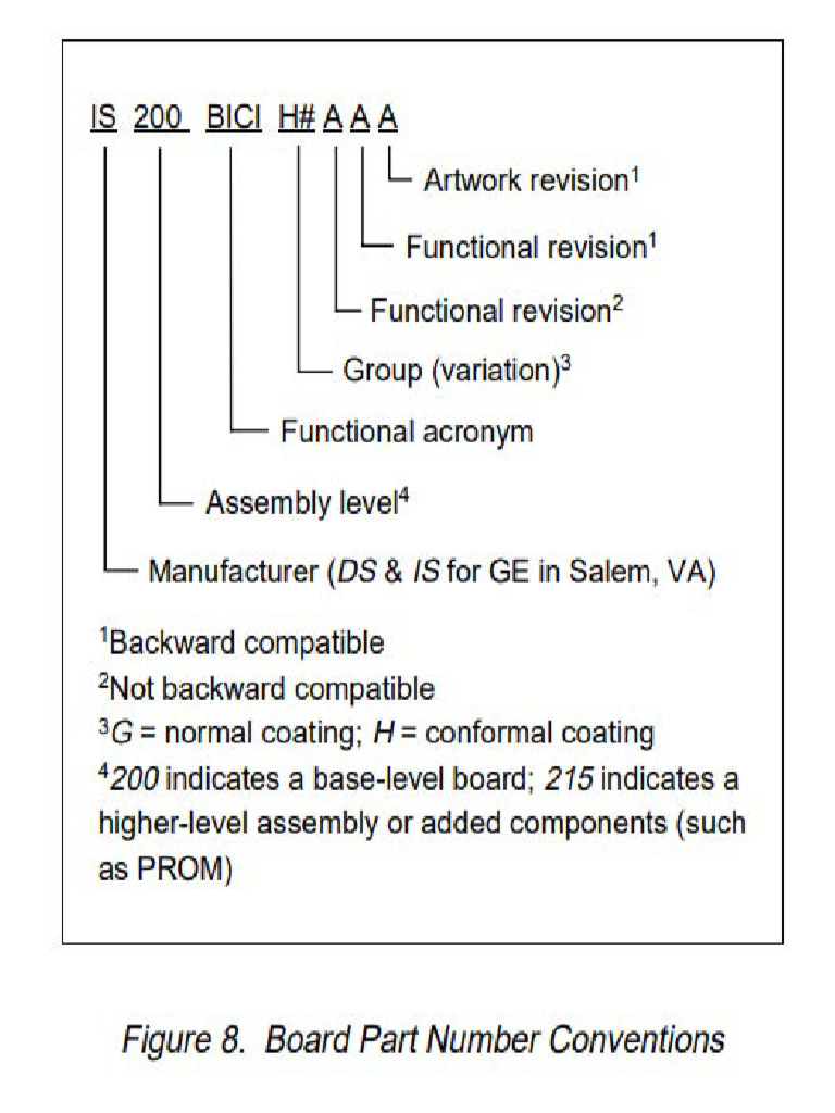 IS215WEMAH1B Part Number Breakdown | PDF