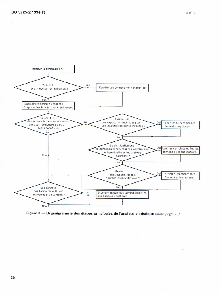 Tables - ISO 5725-2 Cochran Et Grubbs | PDF