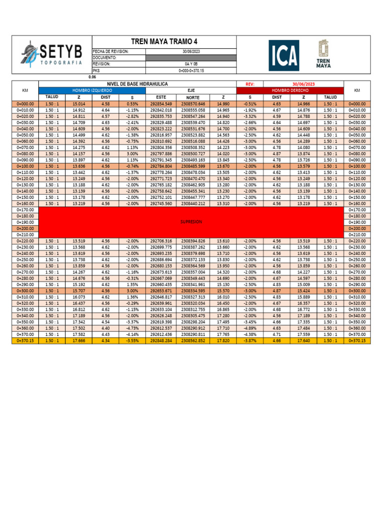 Base Vialidad Deprimido Actualizado | PDF