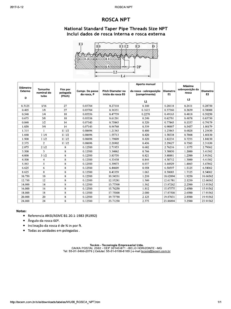 Rosca NPT | PDF
