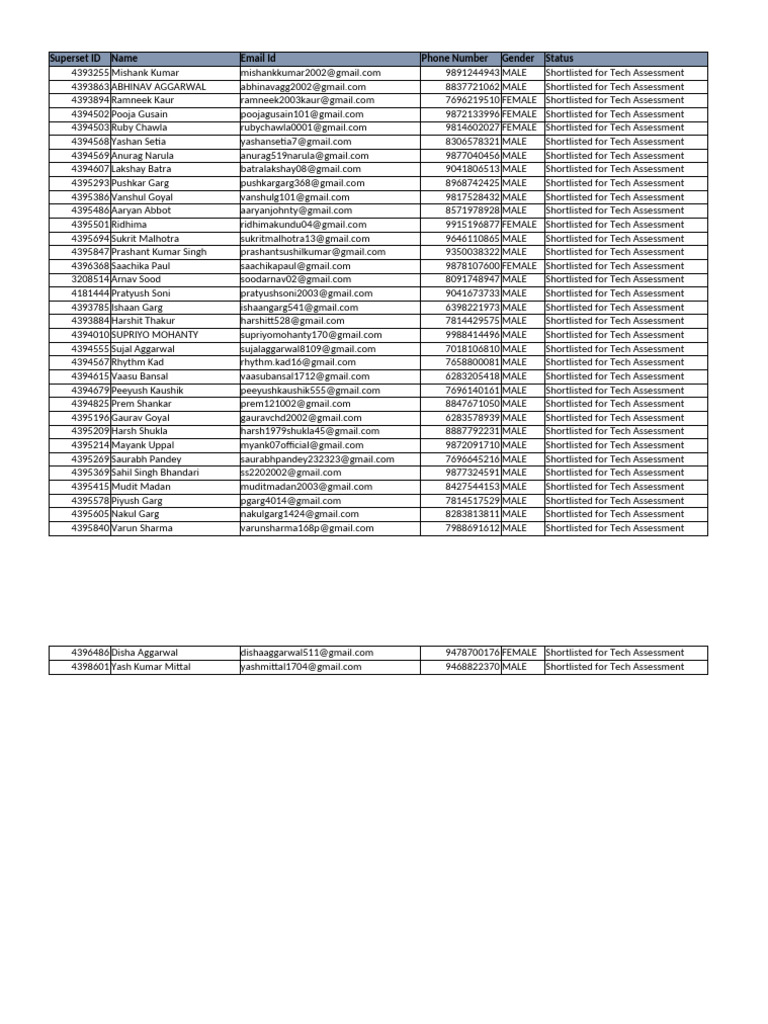 PEC Shortlist For Case - Tech Assessment | PDF