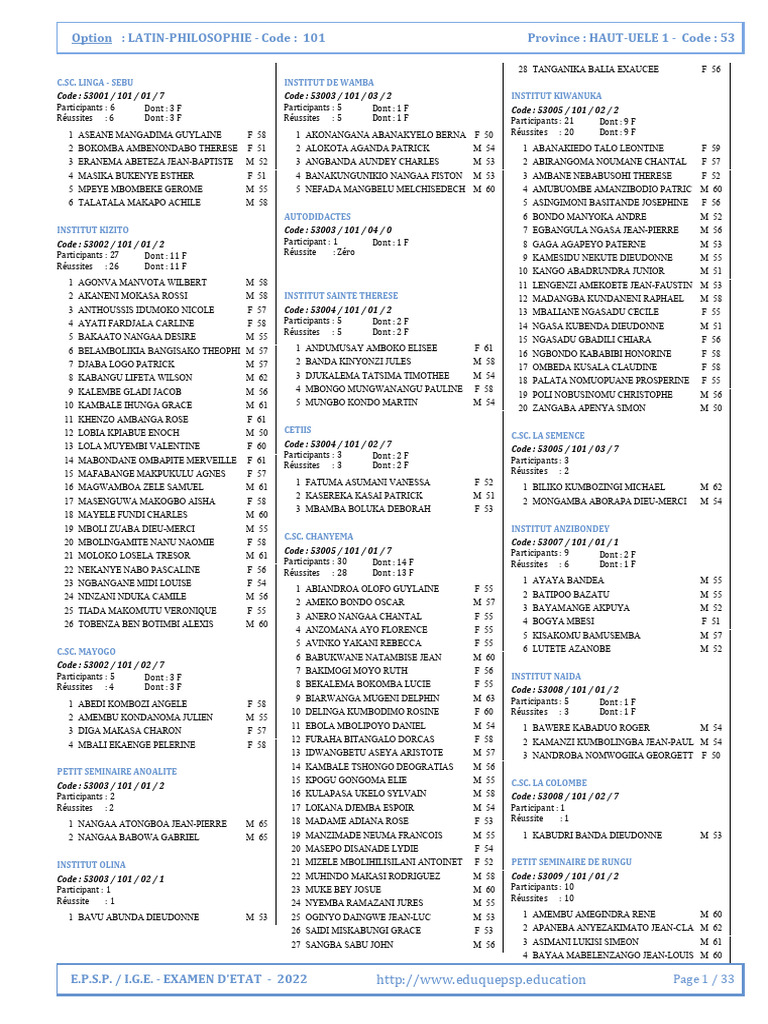 Palmares 2022 HAUT UELE 1 Code 53 | PDF