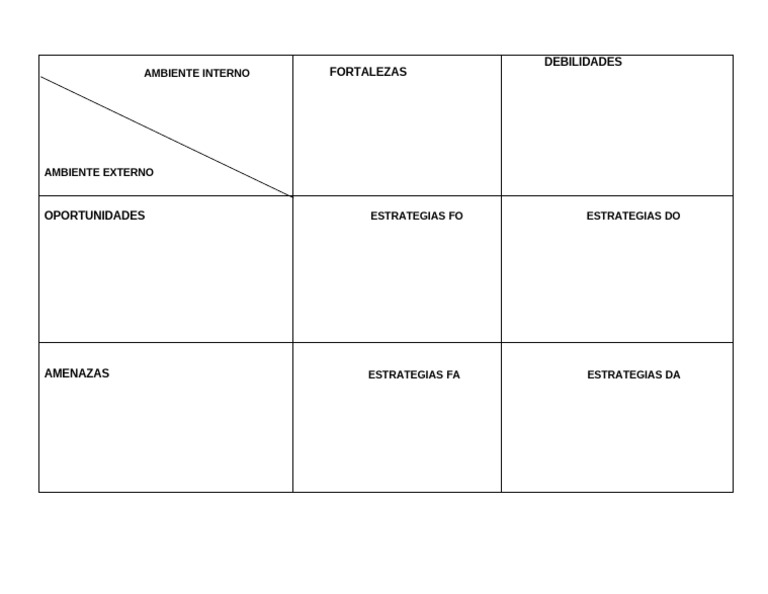 Formato de Matriz FODA | PDF