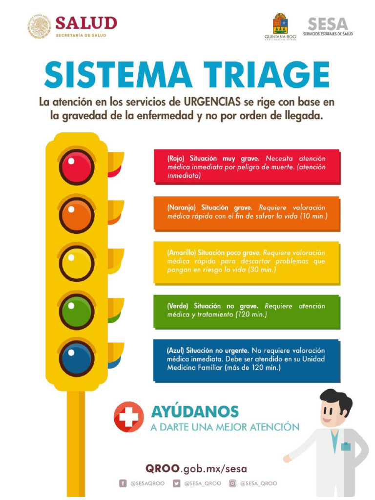 Triage Urgencias | PDF