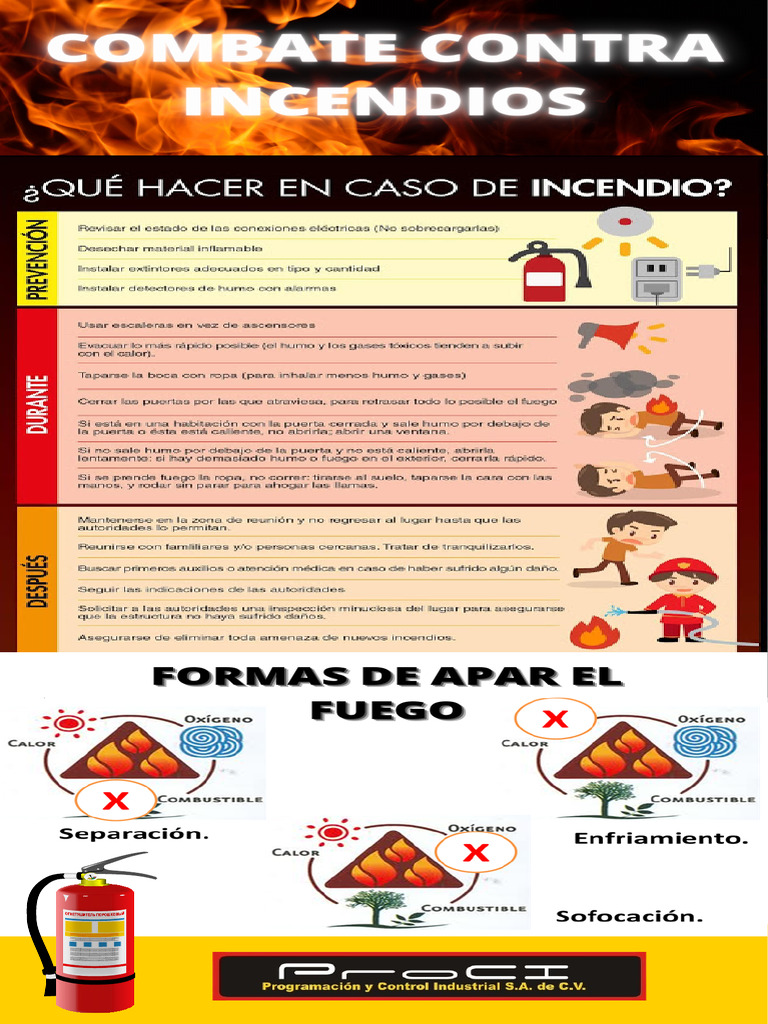 infografia combate contra incendios | PDF