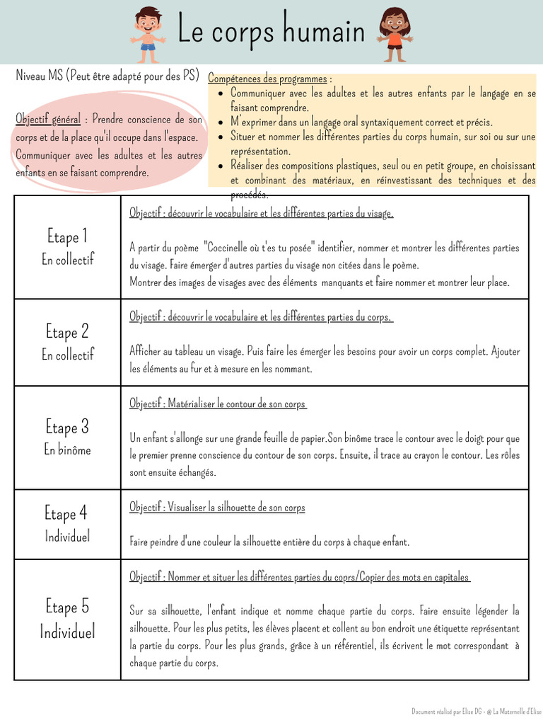 Le Corps Humain | PDF