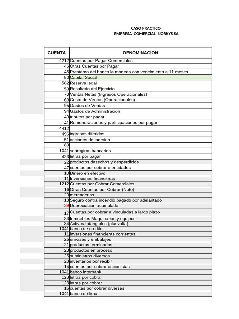 CASO PRACTICO N°03 ESF Y ER 03 (1) | PDF