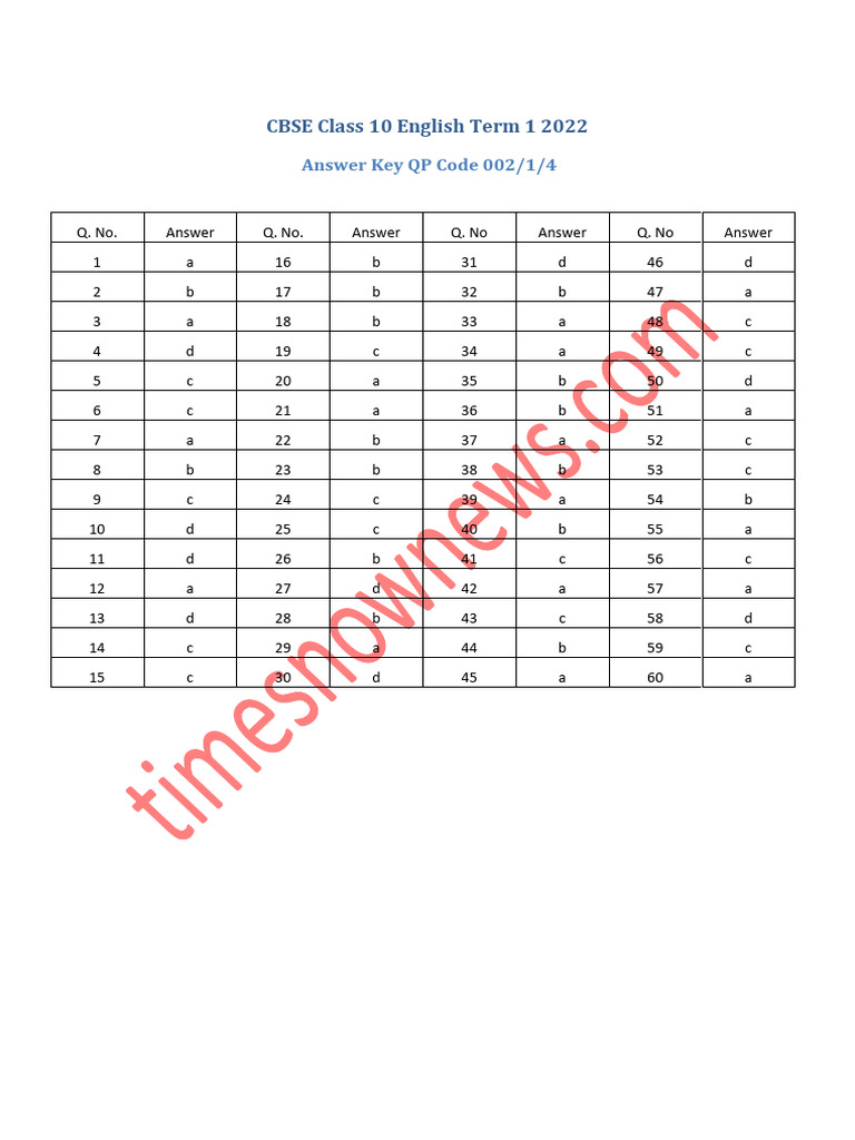 CBSE Answer Key Class 10 English Series 1 Set 4 | PDF