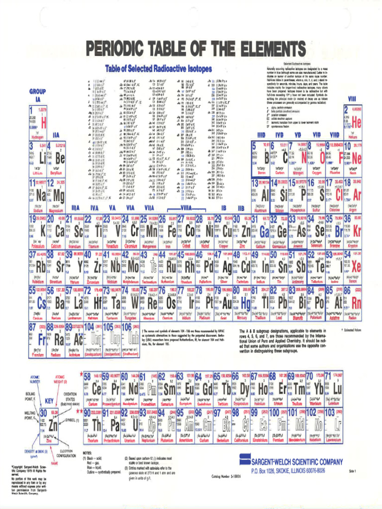 Periodic Table | PDF