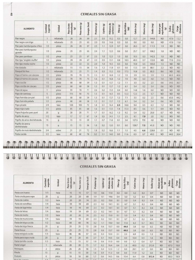 sistema-mexicano-de-alimentos-equivalentes-4a-ed-2014-3 | PDF