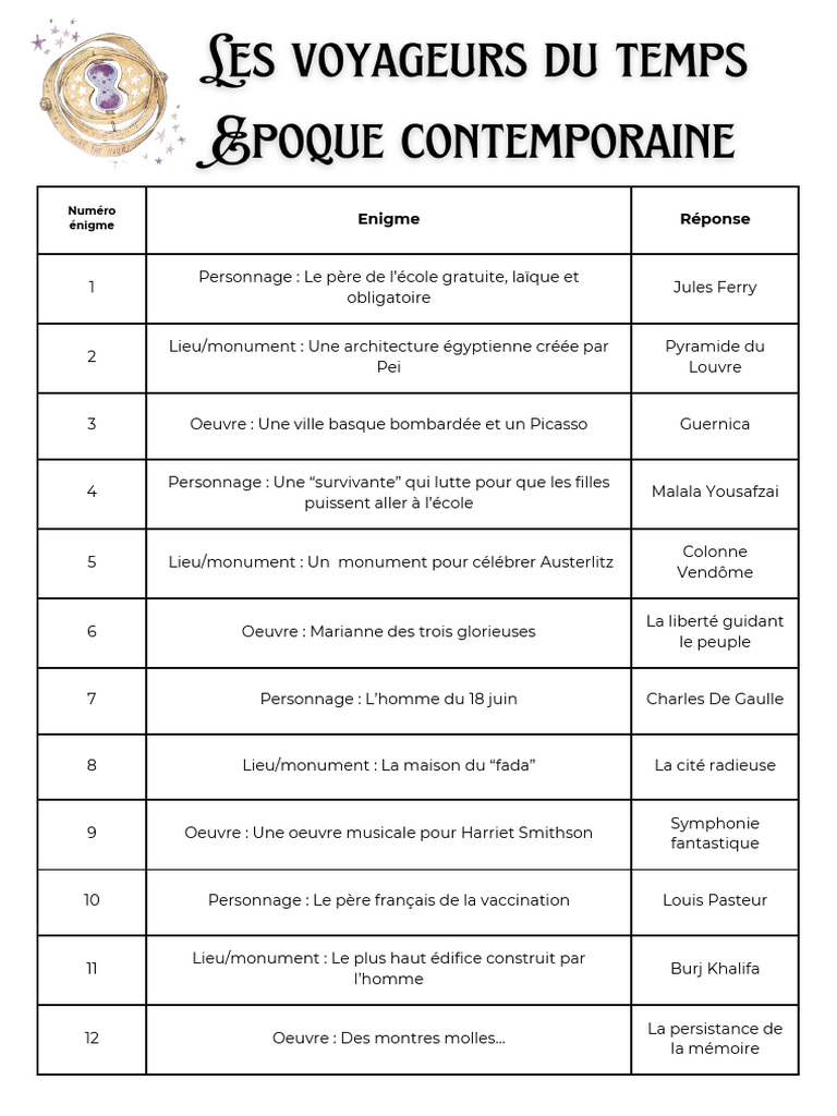 1 Voyageur Du Temps Enigme Et Traces | PDF