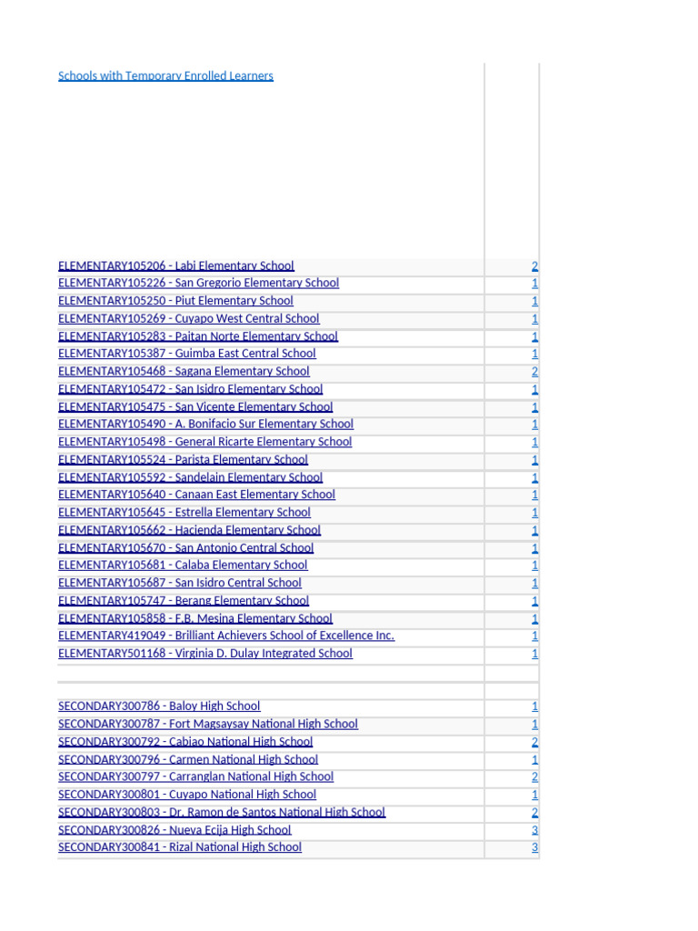 Schools With Temporay Enrolled Learner | PDF