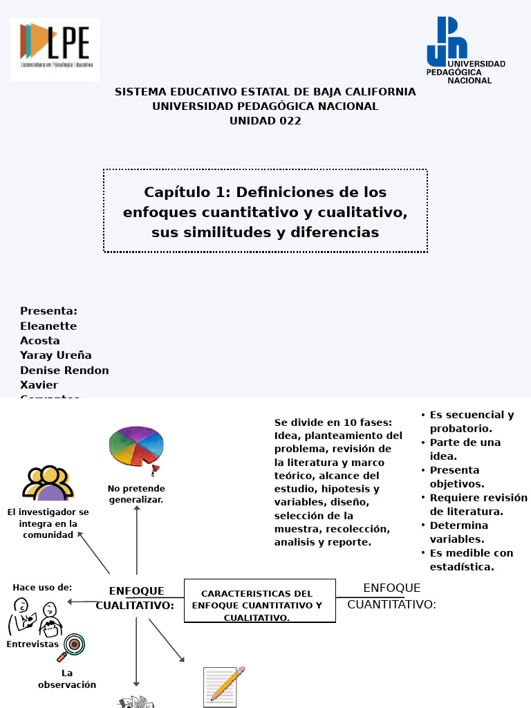 Ureña - Hernadez - Yoatzil - Yaray - Presentación Capitulo 1 | PDF