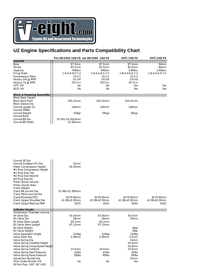 UZ Engine Specifications | PDF