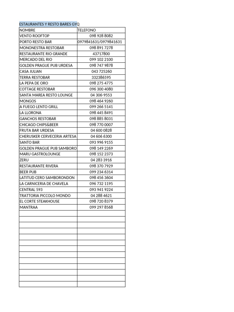 Restobares Gyq Y Uio Pdf