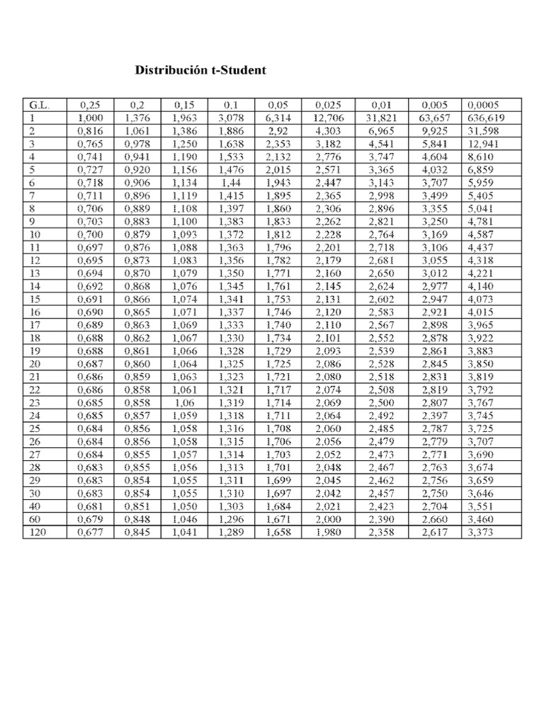T Student PDF - 1678268685 | PDF