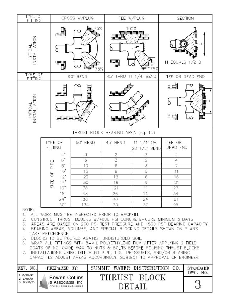 Thrust Block Details | PDF