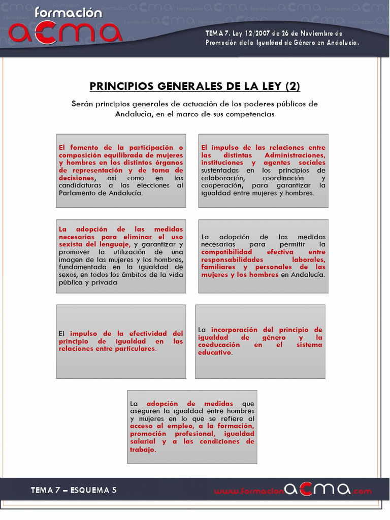Esquema 5 Tema 7 | PDF