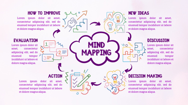 Purple Pink Illustration Mind Mapping Brainstorm | PDF