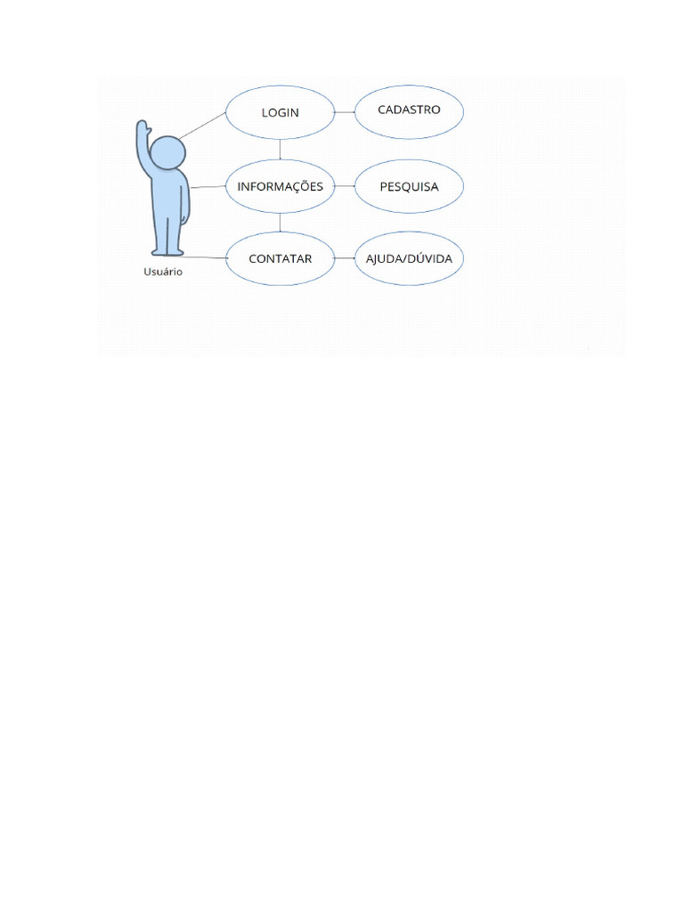Diagrama | PDF