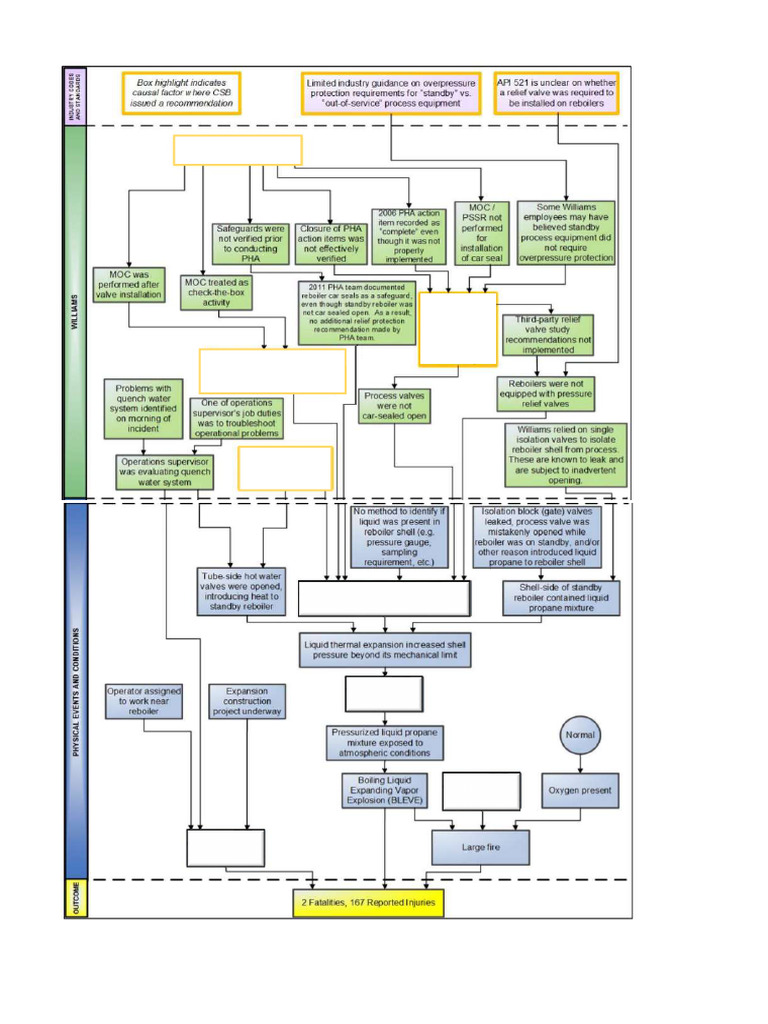 Causal Analysis | PDF