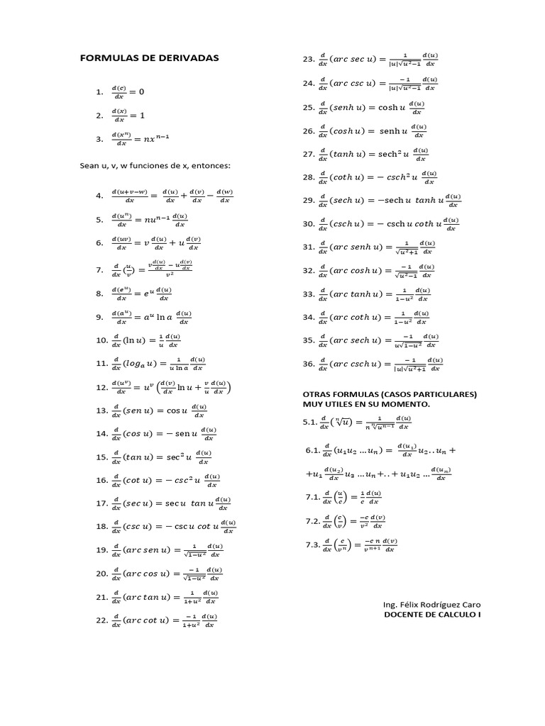 Formulario Basico de Derivadas | PDF