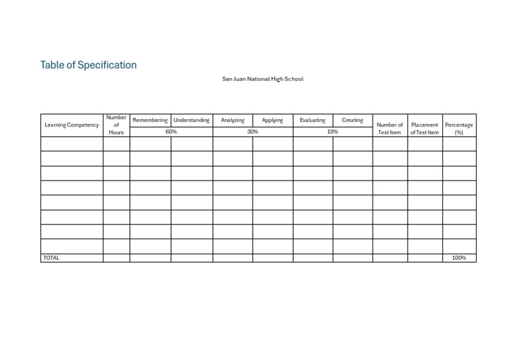 Table of Specification Template | PDF