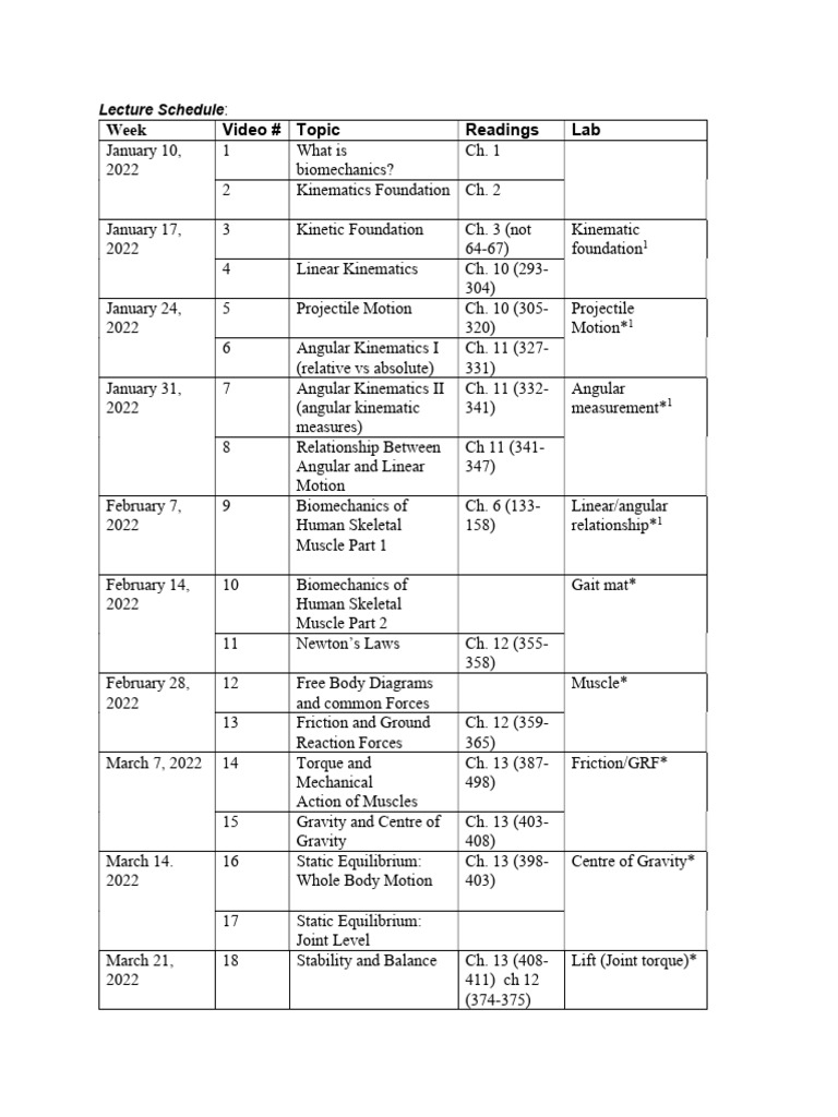 KINE 3030 Lecture Schedule | PDF