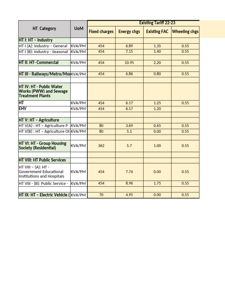 Tariff Rates Comparsion LT HT (01042023) | PDF