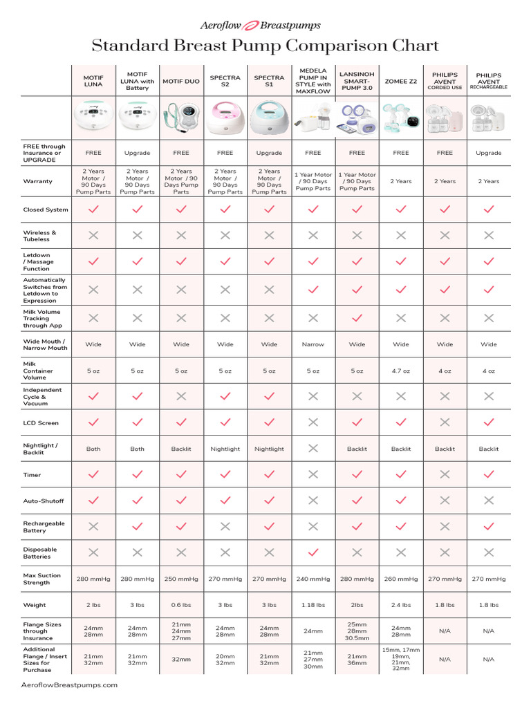 Breast Pump Comparison Guide | PDF