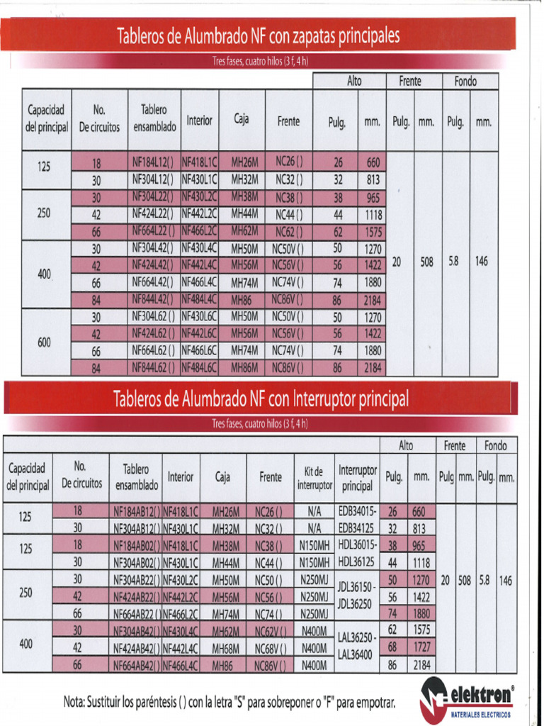 CATALOGO DE TABLEROS NF | PDF
