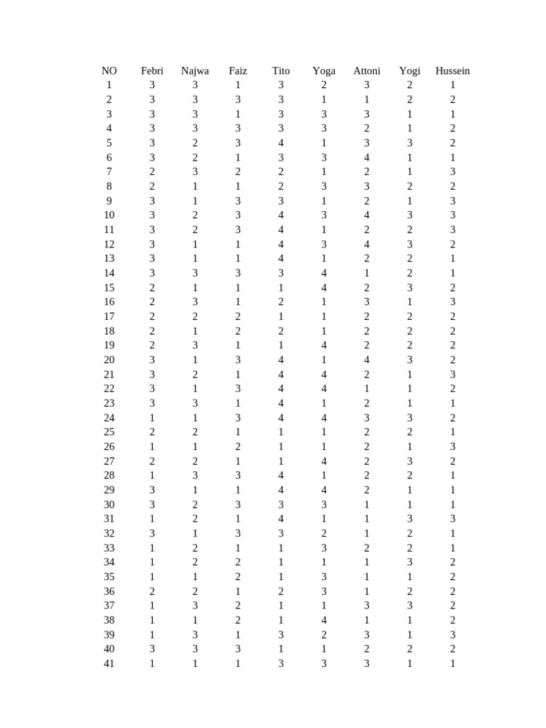 Data Iwan Umm | PDF Data Iwan Umm | PDF