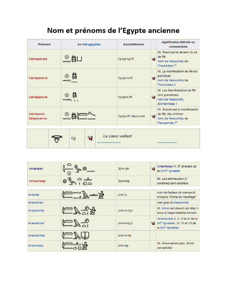 Nom Et Prénoms de L'egypte Ancienne | PDF
