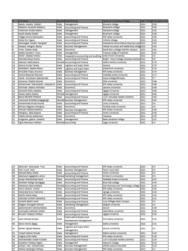 Call for Exam Dire Dawa | PDF