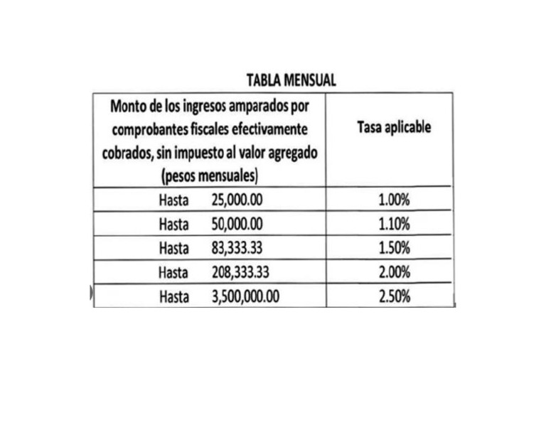 Tabla Resico | PDF