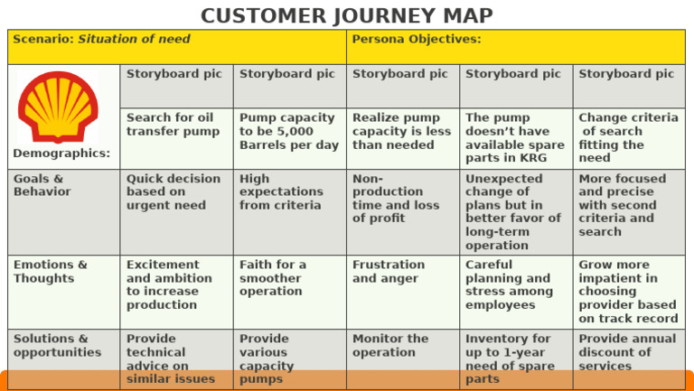 Customer Journey Map | PDF