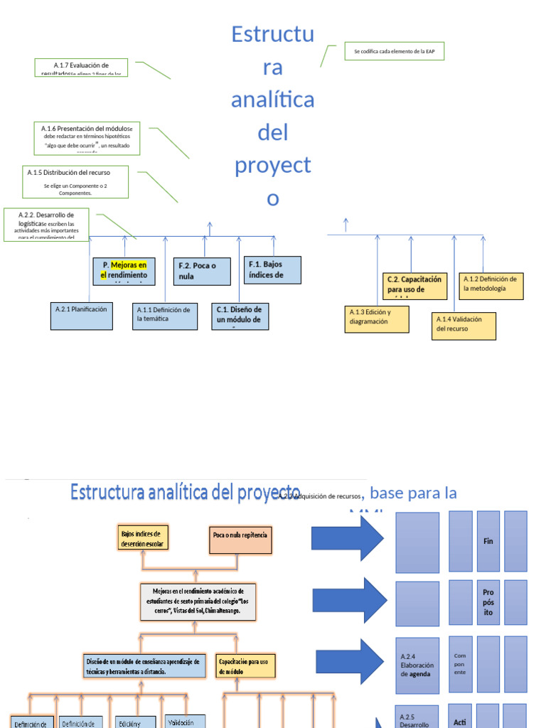 Ejercicio_Ejemplo Matriz del Marco Lógico (2) | PDF