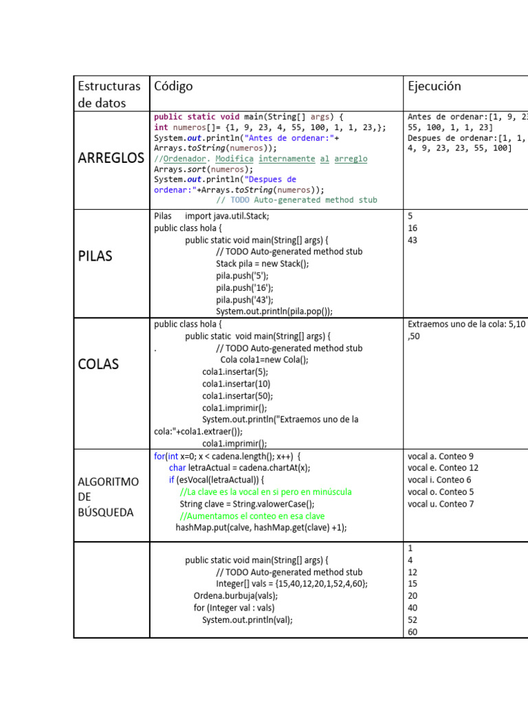 Estructuras de Datos | PDF