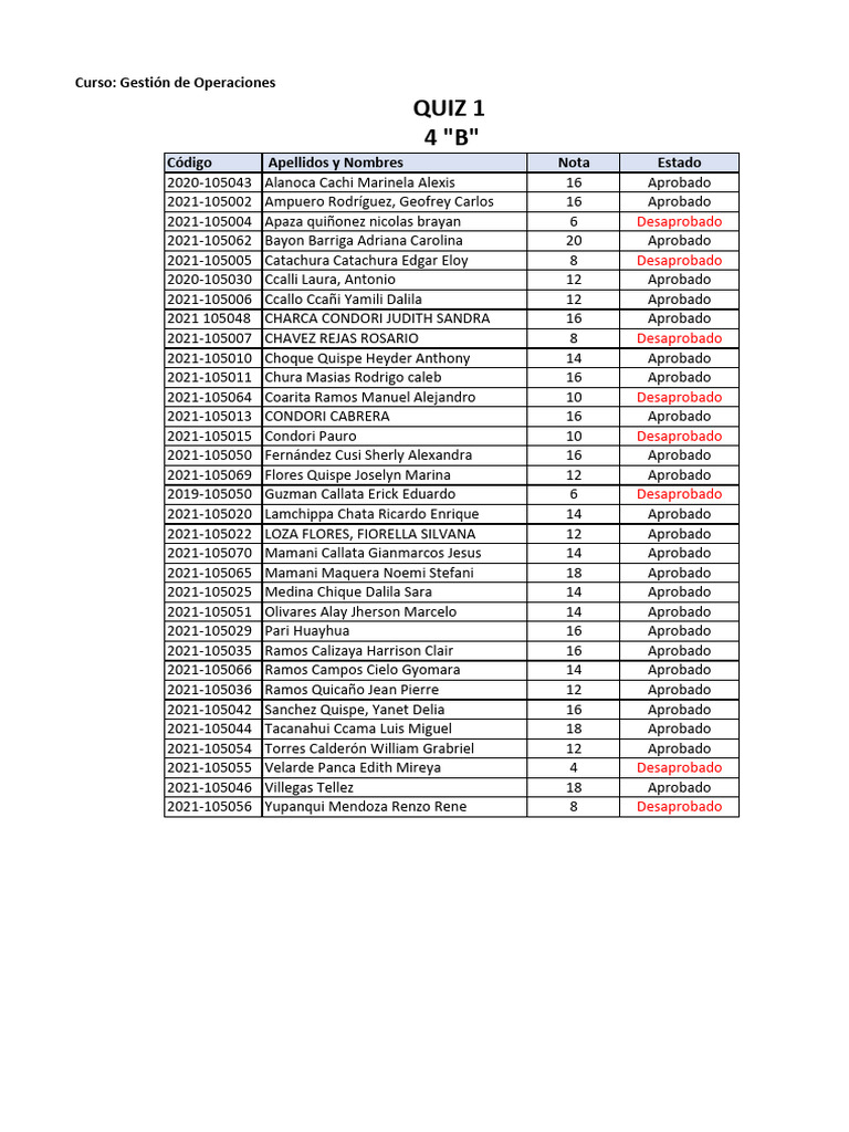 Quiz1 Notas Listinyconsolidado | PDF