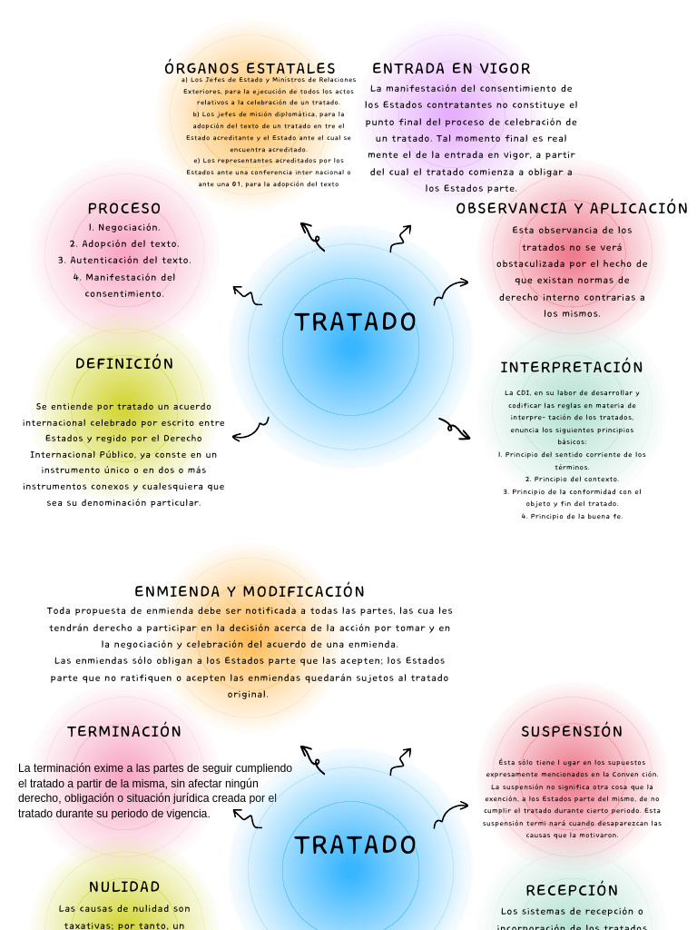 MAHA | PDF | Tratado | Gobierno