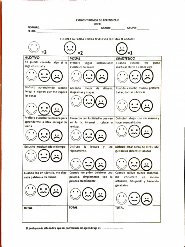 Test Estilos Con Caritas | PDF