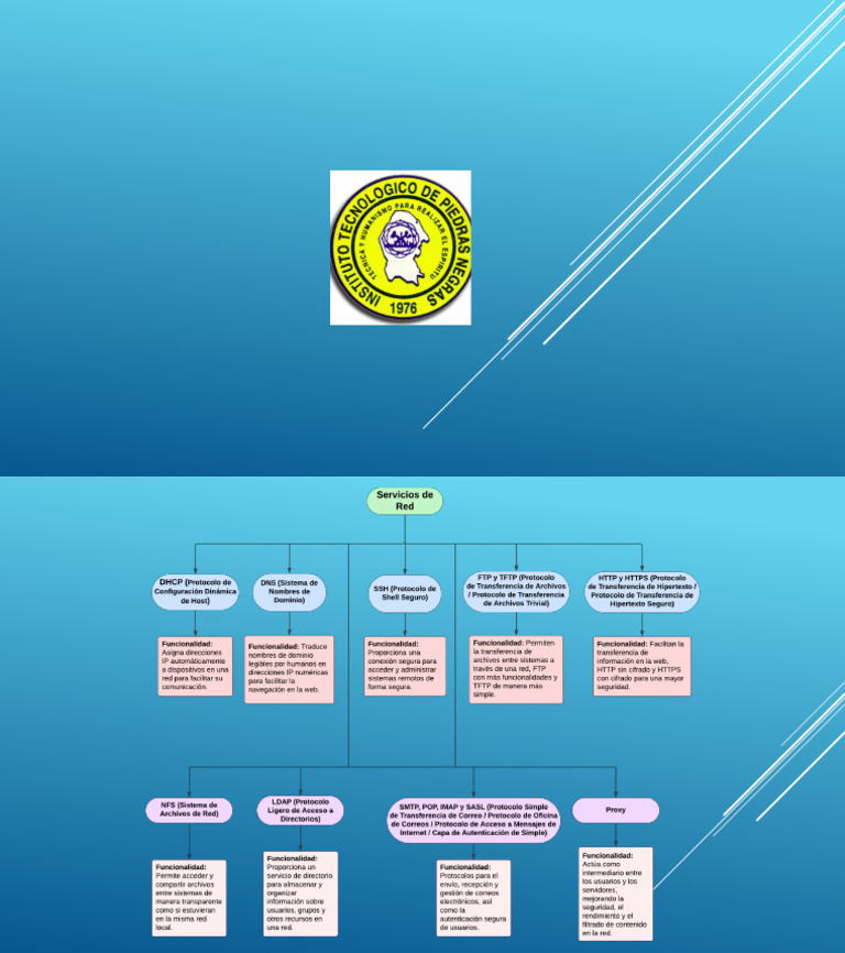MapaConceptual_U2 | PDF