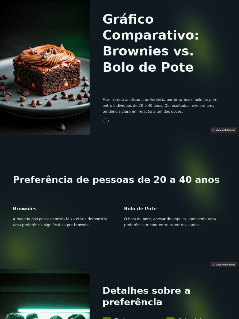 Grafico Comparativo Brownies Vs Bolo de Pote | PDF