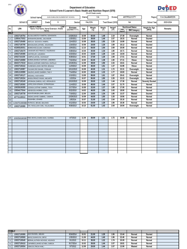 Sf8 5 Falcon Nutritional Status | PDF
