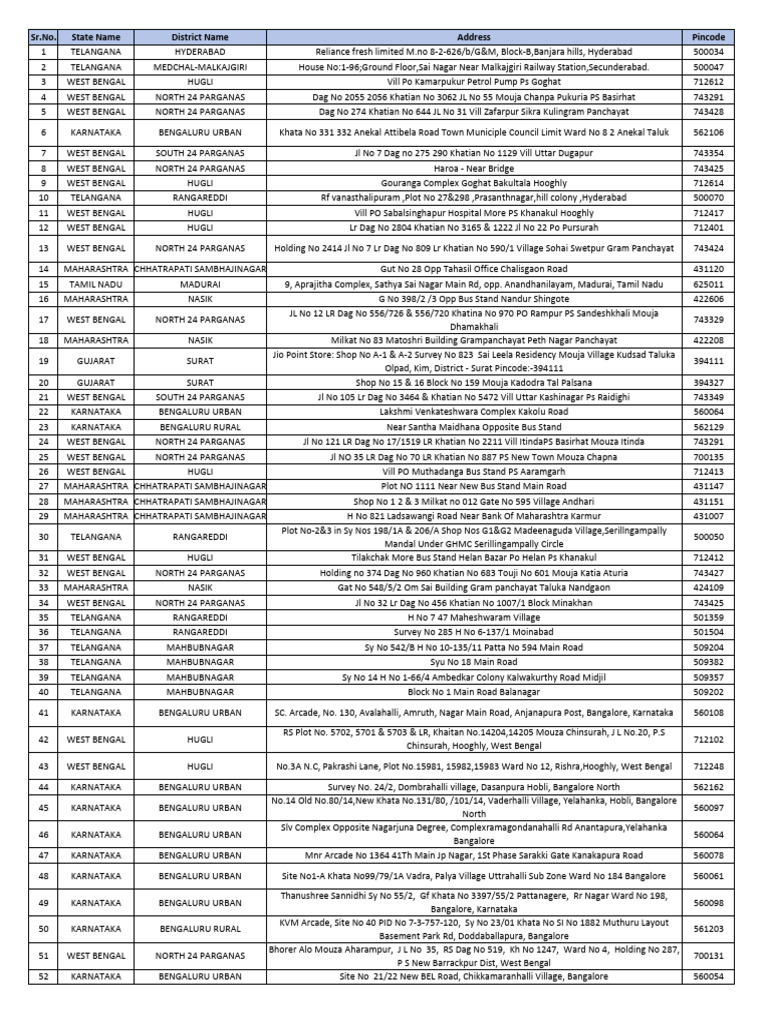 List of Banking Outlets | PDF